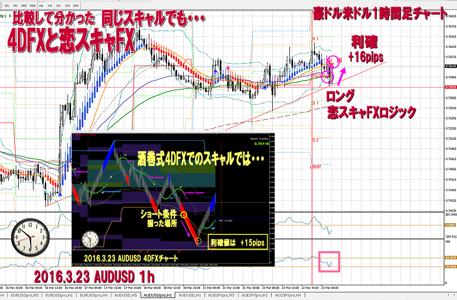 恋スキャFXスキャルピング手法と酒巻式4DFXチャート同じ場面ではどうなる | 恋スキャFXトレーダーbuchujpの人気FX教材検証動画レビュー